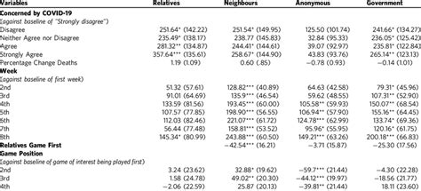 Tobit Regressions On Amount Donated By Receiver Download Scientific Diagram