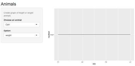 Ggplot2 R Shiny Why Doesnt Ggplot Work Stack Overflow
