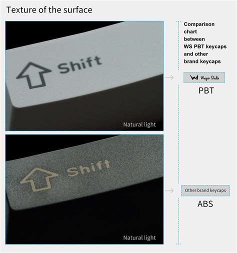 Ws Sunset Bliss Keycaps