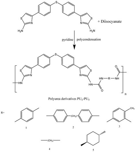 Favorable Heteroaromatic Thiazole Based Polyurea Derivatives As