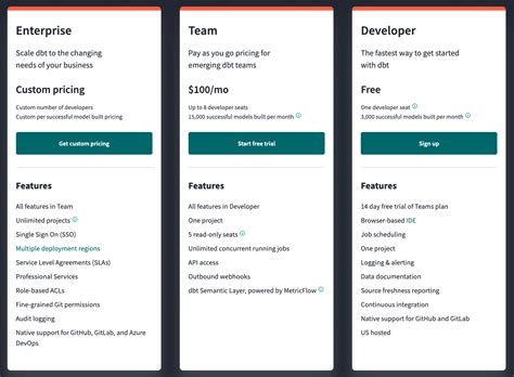 Img Dbt Core Ou Dbt Cloud Lequel Choisir Dbt Cloud Pricing Png