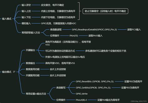 Stm32学习记录 1点亮第一个led（gpio输入输出）点亮一个led Stmgpio Csdn博客