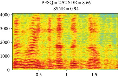 The Spectrogram Of A The Clean Speech Signal B The Noisy Signal