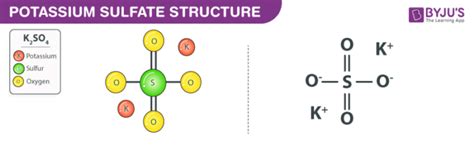 Potassium Sulfate K2so4 Structure Molecular Mass Properties Uses And Faqs Of Potassium