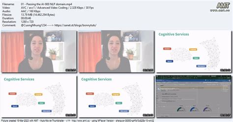 Azure Ai Fundamentals Ai 900 Cert Prep 4 Natural Language Processing Nlp Workloads On Azure