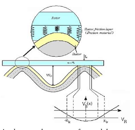 Figure 2 From Bond Graph Modelling For Fault Detection And Isolation Of An Ultrasonic Linear