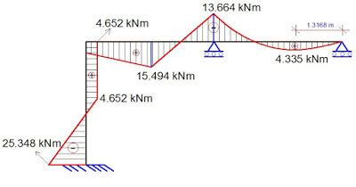 Analysis Of Statically Indeterminate Frames Using Force And Displacement Methods Structville