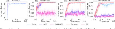 Figure 4 From Generative Modelling Of Stochastic Actions With Arbitrary Constraints In