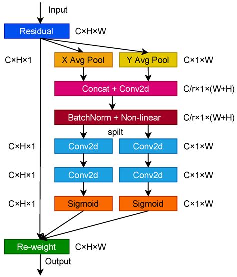 Lightweight Tennis Ball Detection Algorithm Based On Robomaster Ep