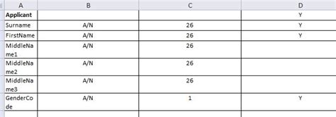 Java Xml Schema Elements With Restrictionsmaxlenght And Mandatory