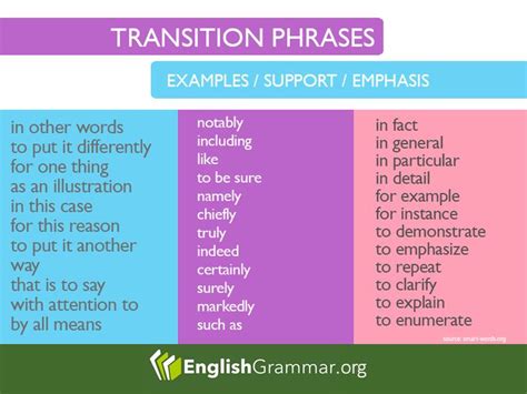 Best Transition Words Examples Ideas On Pinterest Examples Of Transition Words Transition