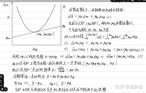 等温等压下二元合金自由能成分曲线切线的表达式推导 知乎
