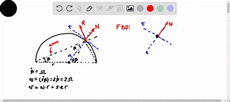 SOLVED A Kg Particle P Is Constrained To Move Along The Vertical Plane Circular Slot Of