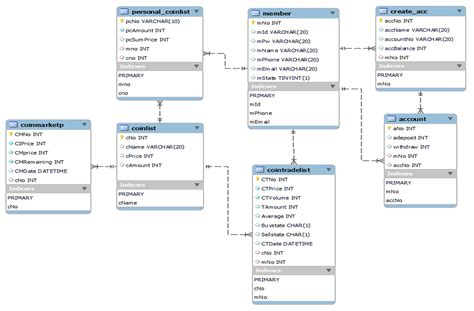Github Tea Hocoex Coinproject