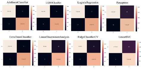 Figure From Comparative Study Of AI Based Anemia Prediction Using Eye Conjunctiva Images And