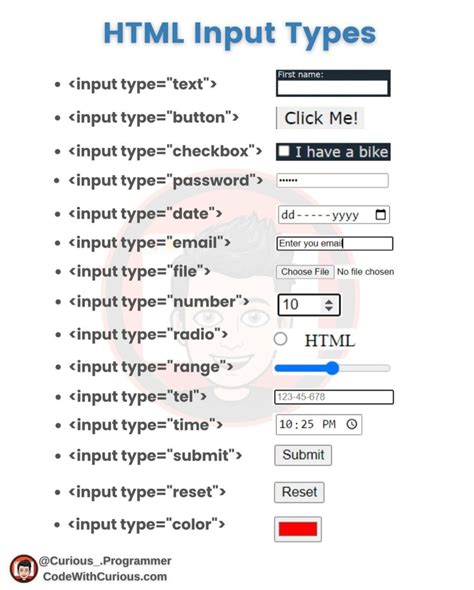 Gopikannan P On Linkedin Htmltips Webdevelopment