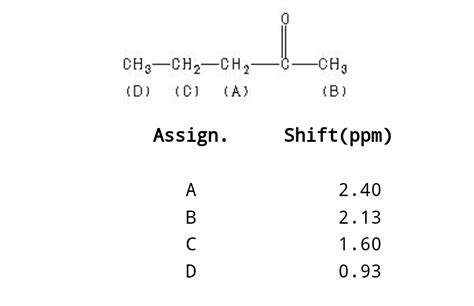 [solved] Please Provide A Structure Consistent With The Following Ir 13c Course Hero