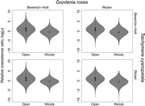 Environmental Context Parameter Sensitivity And Structural Sensitivity Impact Predictions Of