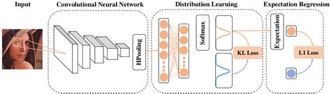 Github Gaobb Dldl V2 [ijcai 2018] Age Estimation Using Expectation