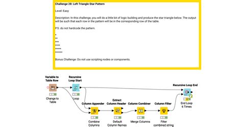 Justknimeit 28 Knime Community Hub