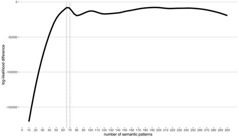 Cross Validation Of Different Topic Models Download Scientific Diagram
