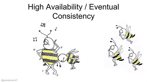 Devoxx Uk Reacting To The Future Of Application Architecture Ppt