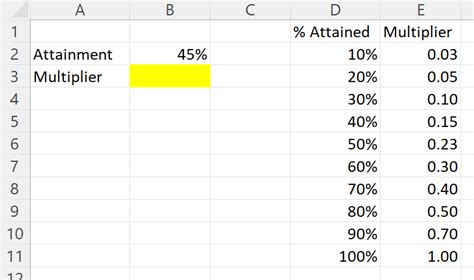 Remove Dollar Sign So I Can Sum All Excel