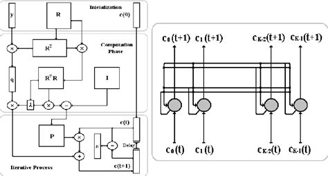 Figure 1 From Systolic Array Methodology For A Neural Model To Solve The Mixture Problem