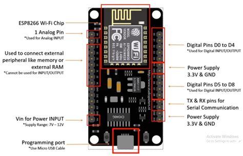 Introduction To Nodemcu Esp8266
