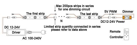Mini Rf Single Color Controller