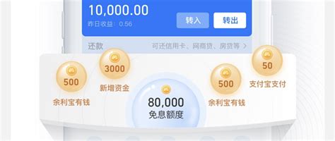 突然发现网商银行免息额度的神奇用法 信用卡 什么值得买