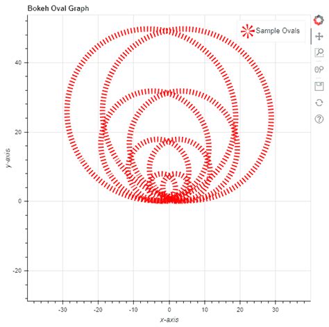 Python Bokeh在图形上绘制椭圆 布客GeeksForGeeks 人工智能中文教程