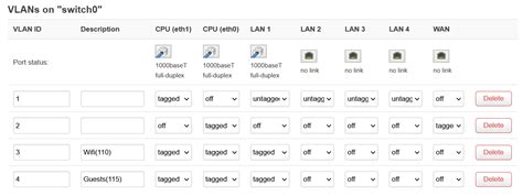 Mismatch Between Luci En Cli Installing And Using Openwrt Openwrt Forum