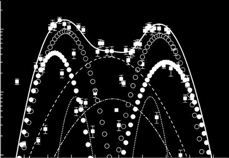 Component Of The Mass Yield At Eγ Max 50 Mev Dash Dotted Curve
