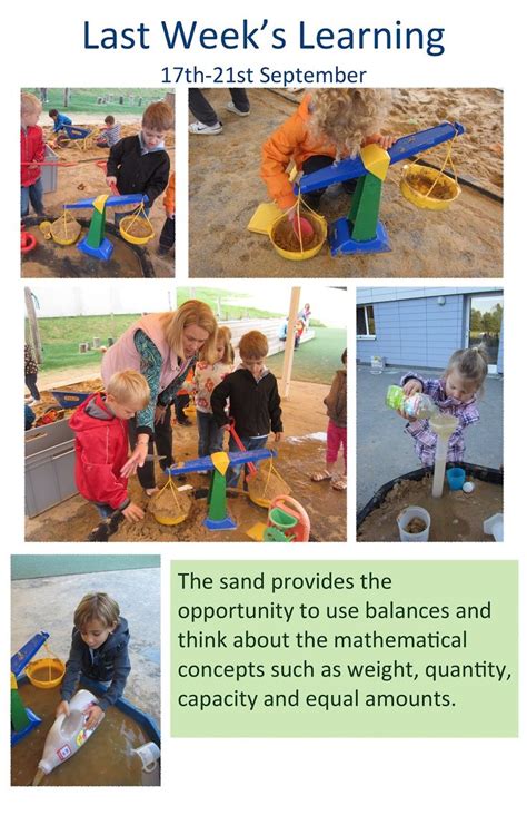Reggio Emilia Inquiry Based Learning Early Learning Early Education