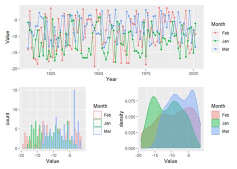 Basics Of R R For Spatial Analysis Visualization