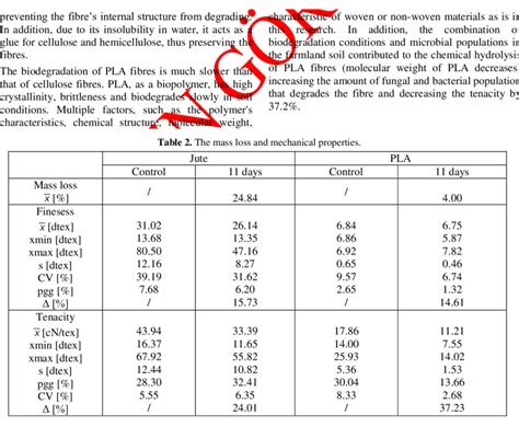 The Protocol Of Investigation Download Scientific Diagram