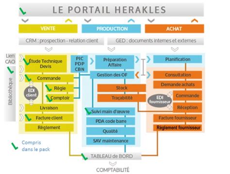 Solution Logiciel HERAKLES ERP GPAO Gestion Entreprises Batiment Travaux Publics TP PME Package