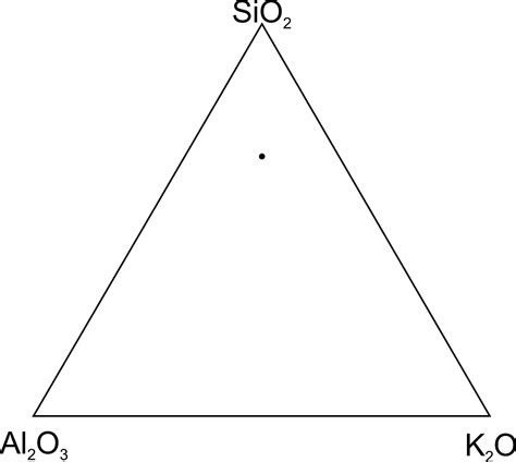 Solved 8 ﻿ There Are A Whole Andt Load Of Feldspar Analyses