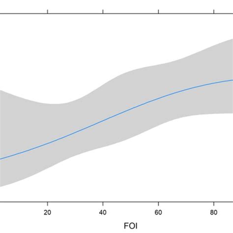 The Non Linear Associations Between Live Birth And Fort Download