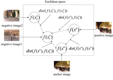 Figure 2 From Towards A Robust Visual Place Recognition In Large Scale Vslam Scenarios Based On