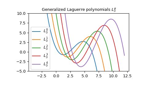 Scipy Special Genlaguerre SciPy V Manual Scipy Special Genlaguerre SciPy V Manual