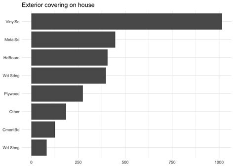 feature engineering a z collapsing categories feature engineering a z