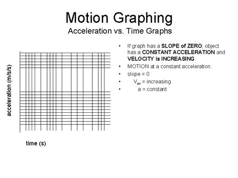 Motion Graphing Acceleration Vs Time Graphs Acceleration Mss