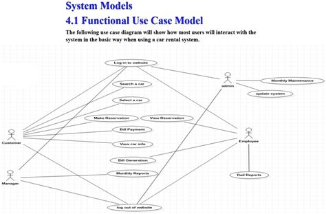 Solved System Models 41 Functional Use Case Model The Following Use