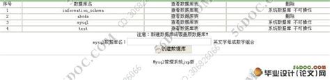 基于web的mysql数据库管理系统的设计mysqljavaweb56设计资料网 基于web的mysql数据库管理系统的设计mysqljavaweb56设计资料网
