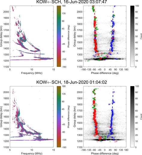 Phase Difference Measured Between The Loops Of The Polarimetric Download Scientific Diagram