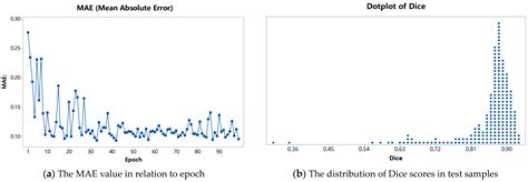 Mangroveseg Deep Supervision Guided Feature Aggregation Network For Mangrove Detection And