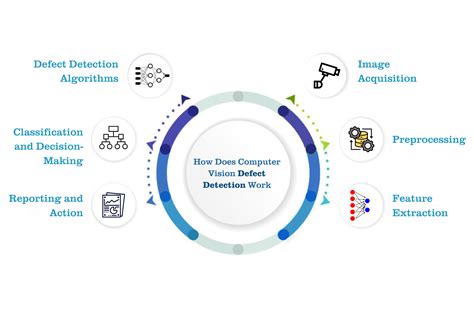 Defect Detection Using Computer Vision Ai In Manufacturing
