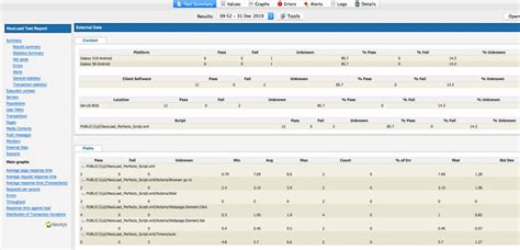 Neoload Integration With Perfecto Neoload Performance Testing